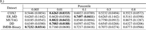 Table 9 From Deep Orthogonal Hypersphere Compression For Anomaly Detection Semantic Scholar