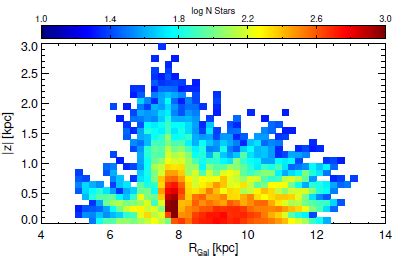 Python How To Make A Contour Plot With Three Variables In A Dataset
