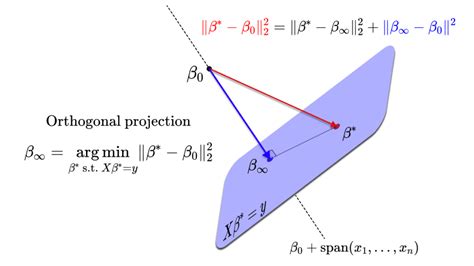 Rethinking Sgds Noise Ii Implicit Bias Machine Learning Research Blog