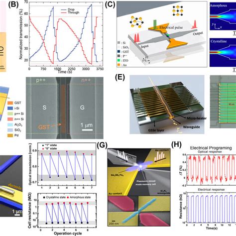Electrothermal And Mixed Mode Switching Of Pcm Integrated Memory