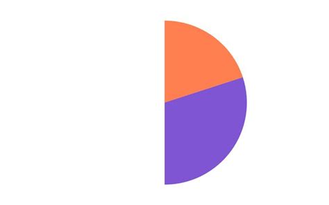Pie Chart Or Donut Chart Morris Chen Observable