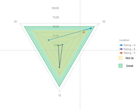 Measure In Value Field To Ignore The Legend Of Cha Microsoft
