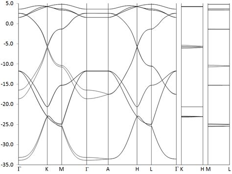 Graphite Structure Diagram