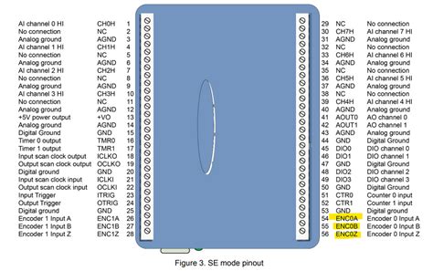 Getting Rotary Encoder Direction Using Usb 1608g Daq Data Acquisition