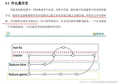 Day03 Git分支概述与优点 git 多分支优点 CSDN博客