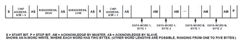 ADAU I C Burst Read Sequence Q A SigmaDSP Processors SigmaStudio Dev Tool EngineerZone