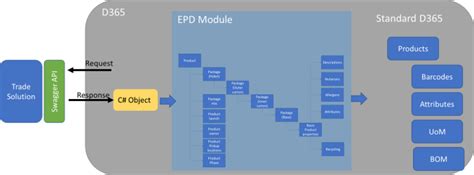 D365 Importing Json Data The Hard Way Kurt Hatlevik Dynamics 365 Blog