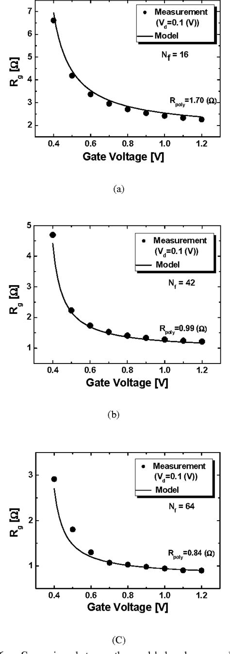 Figure 6 From Extraction And Modeling Of Physics Based Gate Resistance Components In Rf Mosfets