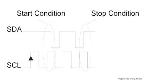Understanding I2c Communication Protocol A Gateway To Seamless Interfacing