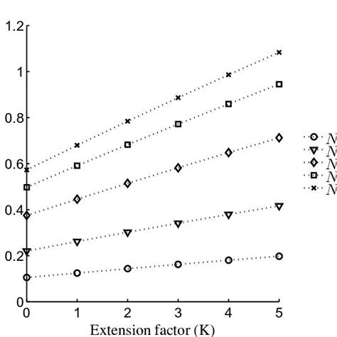 The Variance Of Activity Index Is Related To The Number Of Sources In