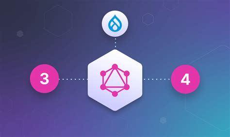 How To Use Graphql With Drupal A Comparison Between Graphql V3 And V4 Octahedroid