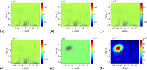 Figure 1 From Fatigue Crack Inspection And Characterisation Using Non Collinear Shear Wave
