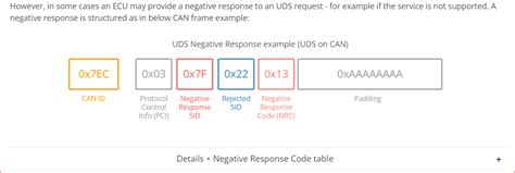 Hexadecimal Issues Related To OBD MIT App Inventor Help MIT App Inventor Community