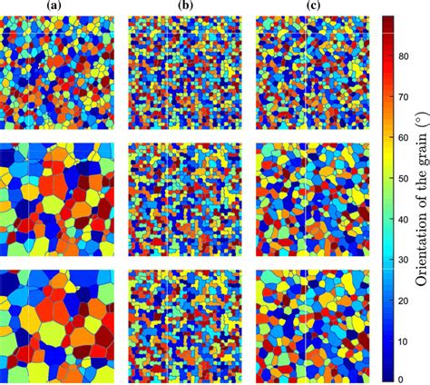 Microstructure Evolved Due To A Gbm B Gr And C Simultaneous Gbm And Gr Download Scientific