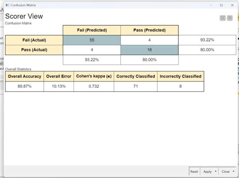 Etl Machine Learning Algorithms In Python By Sreeguharay Fiverr