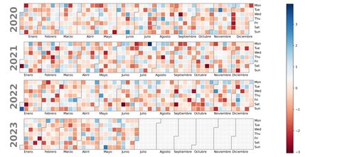 Calendarios En Matplotlib Con Calplot Python Charts