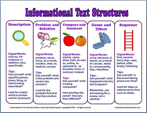 Informational Text Structure Posters And Handouts Classroom Freebies