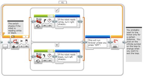 Programming The Line Follower Principle International Robotics Championship
