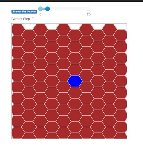 Agent Move Function Eats Another Agents While Using Hexgrid With Multigrid Works Fine Issue