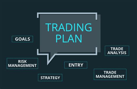 how to develop a trading plan