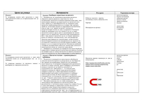 Prirodni Nauki 4 одд Pdf