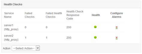 Haproxy Monitoring Performance And Availability Manageengine