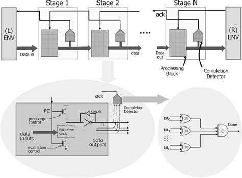 Figure 1 From Pipeline Optimization For Asynchronous Circuits