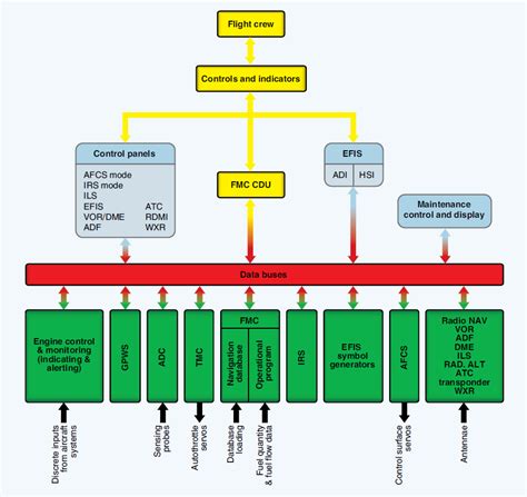 Activity Diagram For Flight Management System Diagram Activi