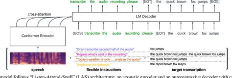 Figure 1 From Instruction Following Speech Recognition Semantic Scholar