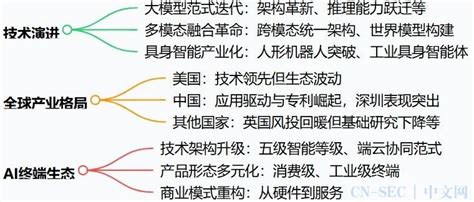 Sql注入之floor报错注入 Cn Sec 中文网 Sql注入之floor报错注入 Cn Sec 中文网