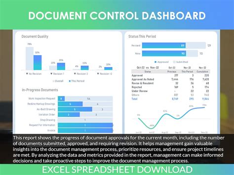 Document Control Dashboard Dynamic Report Management Etsy