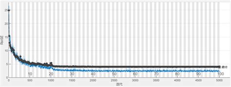 基于alexnet卷积神经网络的手写体数字倾斜校正系统研究 附matlab代码手写数字识别英文文献 Csdn博客