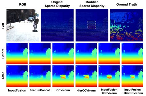 3d Lidar And Stereo Fusion Using Stereo Matching Network With Conditional Cost Volume Normalization