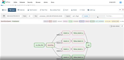 Awsamazon Web Service 실전을 위한 강의 강의 Sungmin Kim 인프런