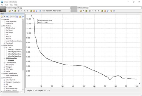 Log Scale A Great Ally For Plot Interpretation Amped Blog