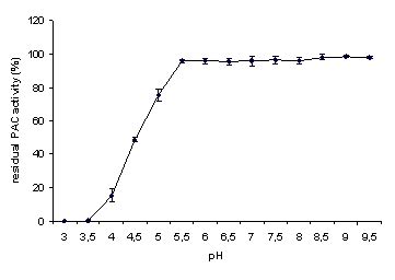 Characterization Of Purified Rpac P Rett By Glycoprotein Immunoassay Download Scientific