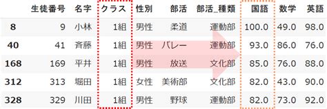 【python】sort Values｜データを並び替える方法 Smart Hint