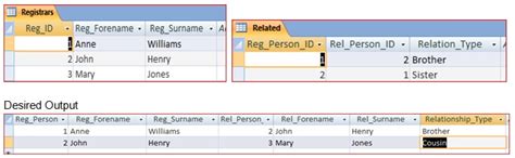 Ms Access 2007 Retrieve Columns Multiple Times Using Sql Stack Overflow