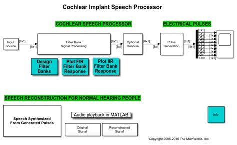 Audio Processing Algorithm Design Matlab And Simulink