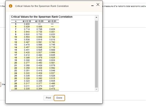 Solved Critical Values For The Spearman Rank Correlation Cesege Naton
