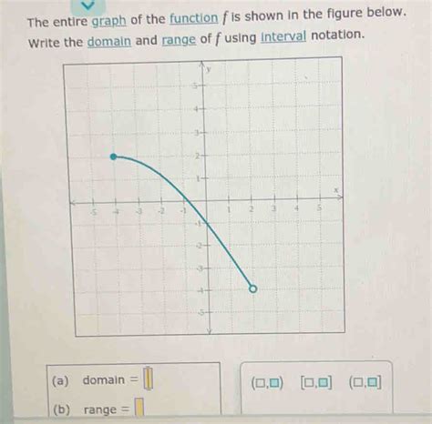 Solved The Entire Graph Of The Function F Is Shown In The Figure Below Write The Domain And