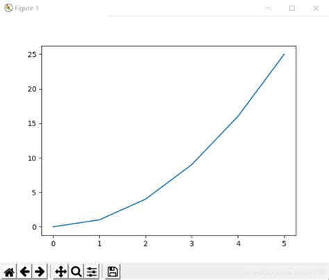 matplotlib入门 plot 函数 matplotlib plot csdn博客