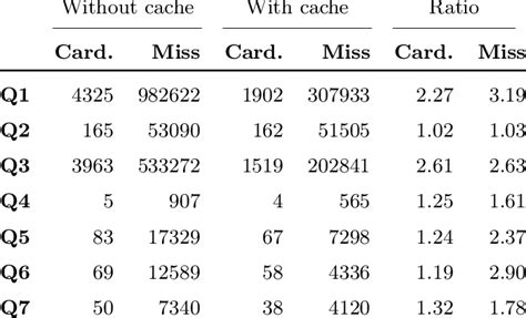 Performance Improved By Caching Download Table