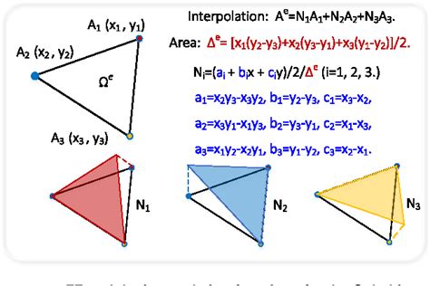 Figure 2 From Time Stepped Finite Element Modeling Of Three Phase Transformer For