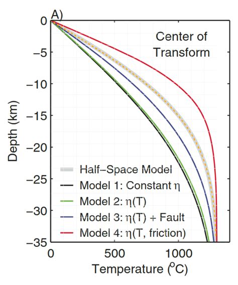 Mid Ocean Ridge With A Transform Fault — Manual Gwb 1 0 0