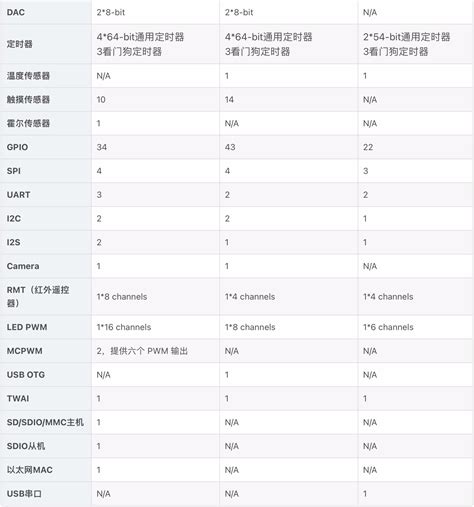 Esp32 C3 开发板 Esp32 Supermini 开发板 Esp32开发板 Wifi 蓝牙 阿里巴巴
