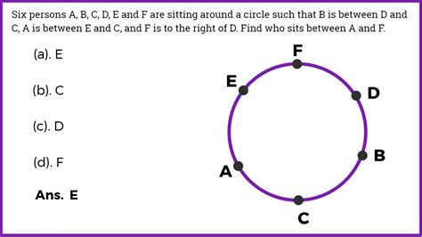 Learn To Solve Seating Arrangement Questions Easy Maths Solutions