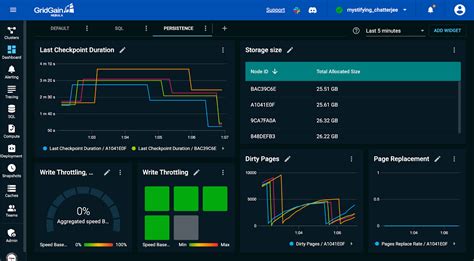Nebula Adds Predefined Dashboards For Monitoring Sql And Persistence