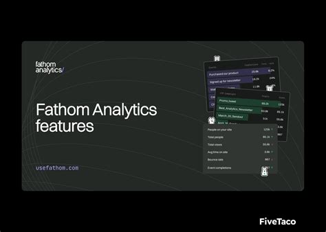 Fathom Analytics Fivetaco
