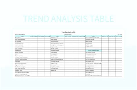 Free Trend Analysis Table Templates For Google Sheets And Microsoft Excel Slidesdocs